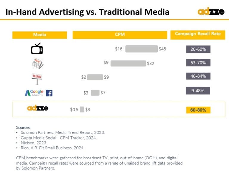 Advertising Coasters - How Does Coaster Advertising Work?